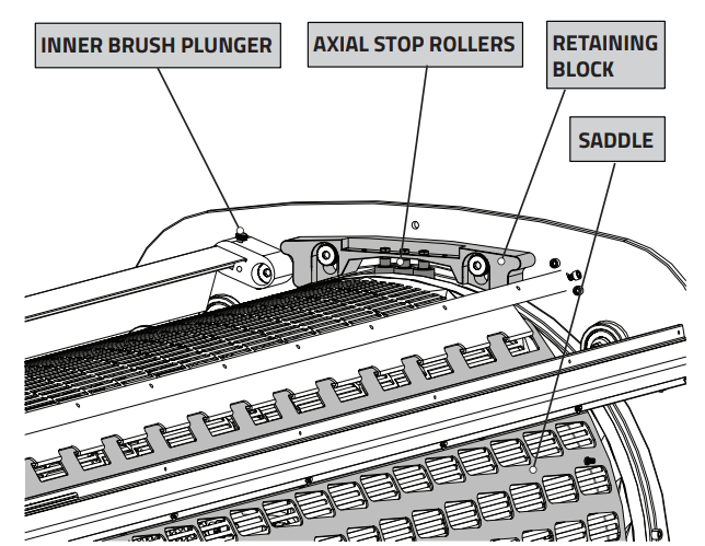 Twister Technologies BatchOne Pro - Axial Stop Roller — Green Thumb Depot